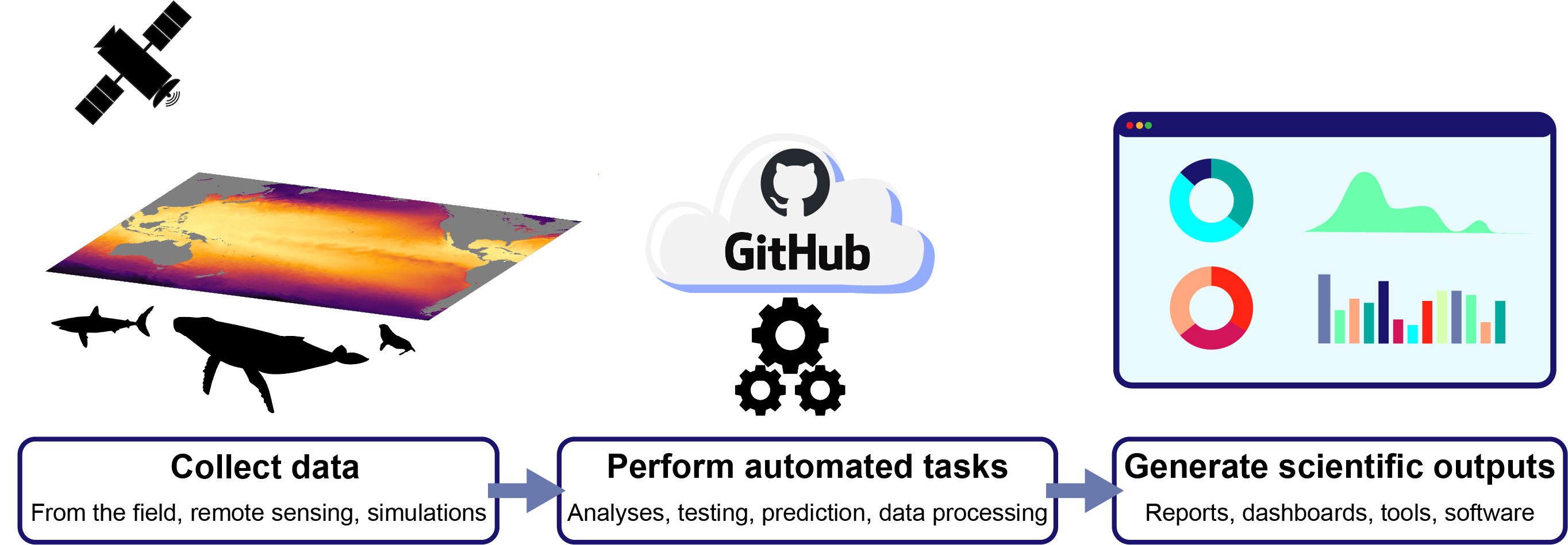 Automate Tasks with GitHub Actions – GitHub Actions Workshop
